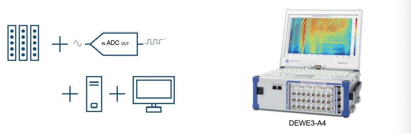 DEWETRON数据采集系统 - 广州泽尔测试技术有限公司，广州泽尔