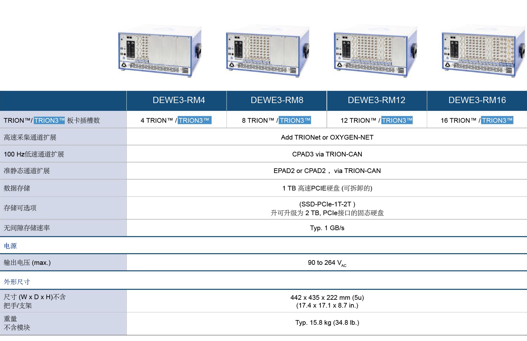 DEWETRON数据采集系统 - 广州泽尔测试技术有限公司，广州泽尔