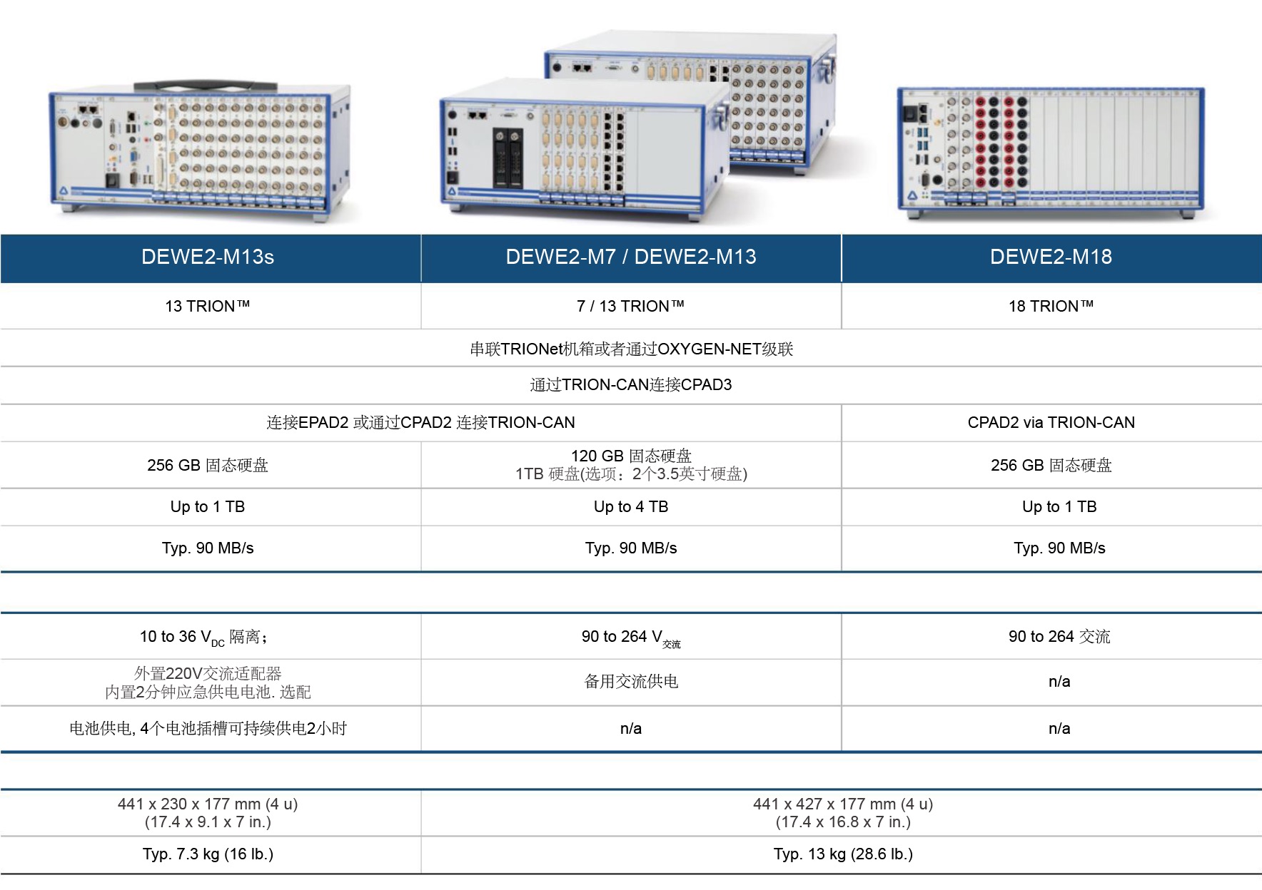 DEWETRON数据采集系统 - 广州泽尔测试技术有限公司，广州泽尔
